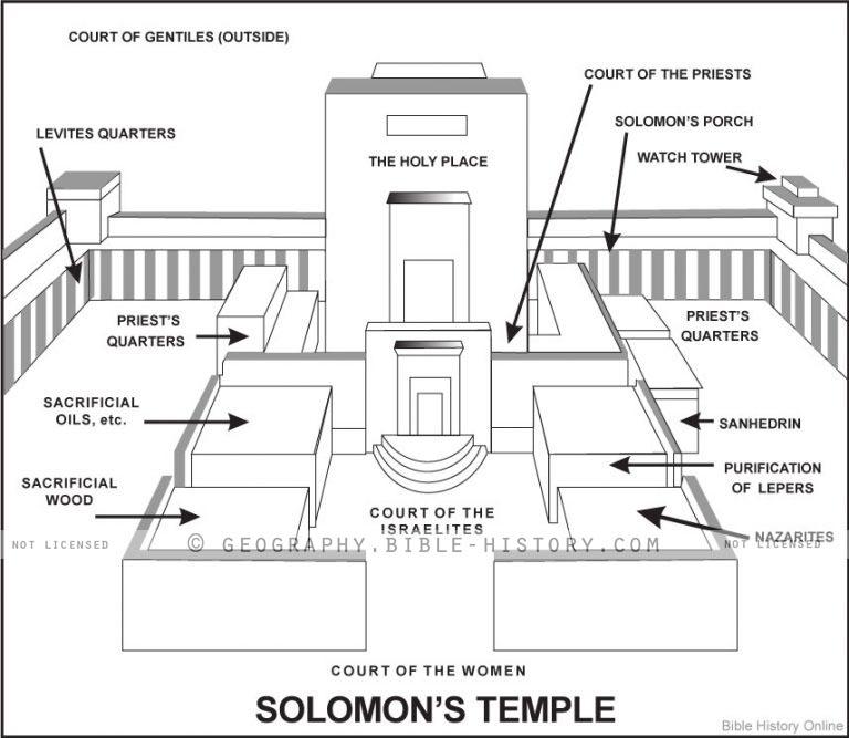 I Kings Solomons Temple Schematic - Basic Map (72 DPI) 1-Year License ...