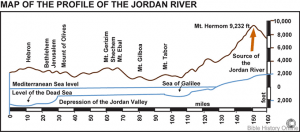 Jordan River Side-View Diagram - Basic Map (72 DPI) 1-Year License ...
